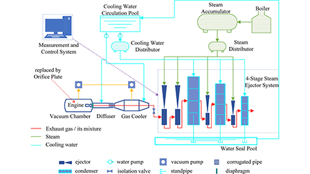 Performance prediction method of multi-stage steam ejector system in ...