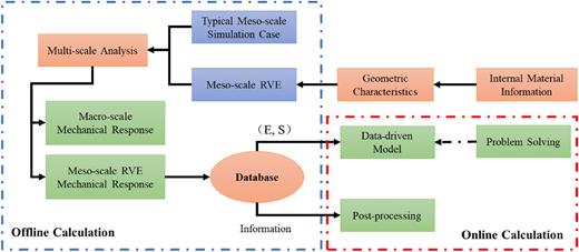 Research progress in data-driven constitutive modeling of composite ...