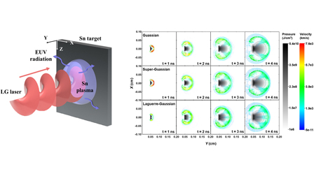 Study on improving the radiation efficiency of Sn plasma driven by ...