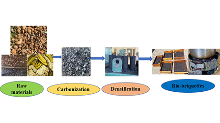 A comparative study of the adhesive effects of cassava peels, banana ...