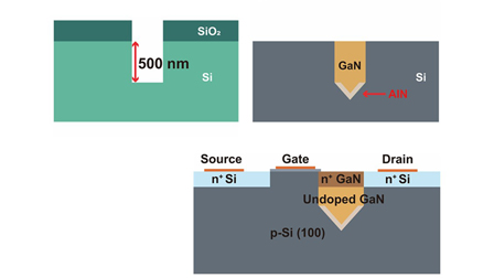 Strained-channel Si n-MOSFET with GaN-drain via dual-step selective ...