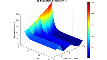 Modeling rabies transmission dynamics with fractional order analysis ...