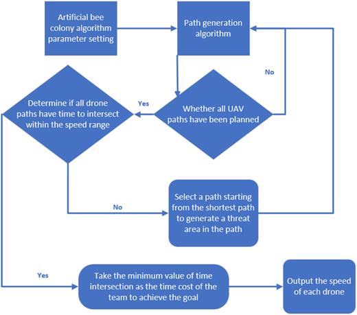 Artificial bee colony based optimization algorithm and its application ...