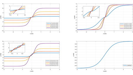 Design of a high speed stable platform control system based on improved ...