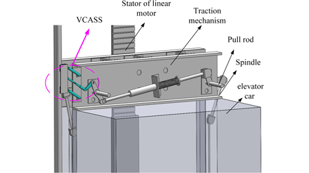 Electromagnetic design and optimization of ropeless overspeed ...