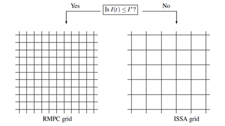 An accelerated hybrid framework for stochastic simulations of reaction–diffusion epidemic models ...