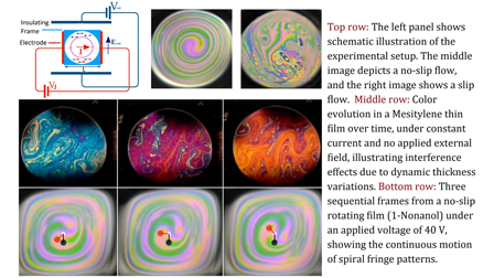 Optical signatures of no-slip rotation in liquid films: Spiral fringes ...