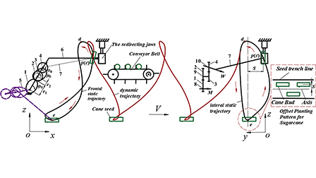 Design and optimization of planetary gear train pendulum type sugarcane ...