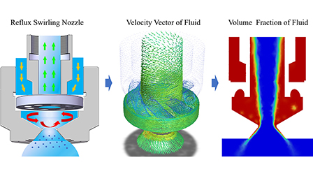 Numerical simulation of reflux swirling nozzles for desulfurization ...