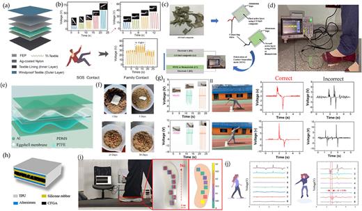 Research progress and prospects of triboelectric nanogenerator for ...
