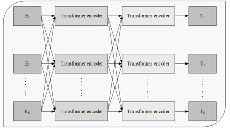 Text classification using SVD, BERT, and GRU optimized by improved ...