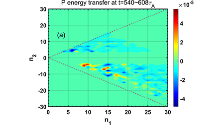 The simulation of mode coupling during ELM crash by using BOUT++ | AIP ...