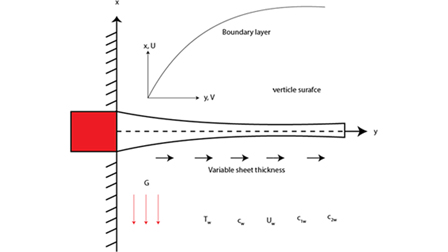Triple mass diffusion phenomenon in tangent hyperbolic fluid with ...