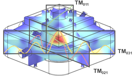 Design a novel rectangular MPCVD reactor operated at 2.45 GHz for ...