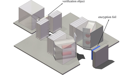Simulation study of template matching authentication technology based ...