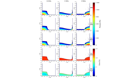 Analysis of the generalization ability of neural networks based on the ...