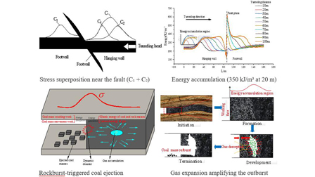 Mechanism of fault rockburst-induced coal and gas outburst: Mine ...