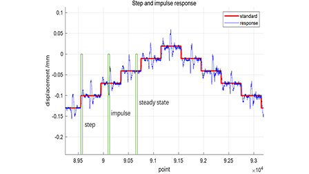 SE-ResNet based disturbance identification algorithm for microthrust measurement system | AIP ...