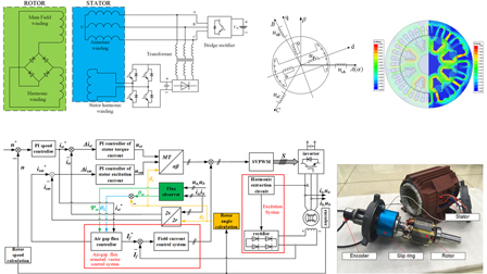 Research of three harmonic excitation synchronous motor speed control ...