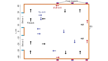 Plasma drift and inhomogeneity suppression in the two drivers multi ...