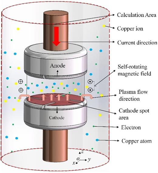 Full-scale simulation of high-current vacuum arc in vacuum interrupter ...