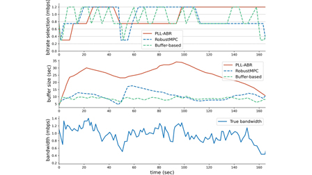 Deep reinforcement learning enhanced optimization algorithm for adaptive bitrate video streaming ...