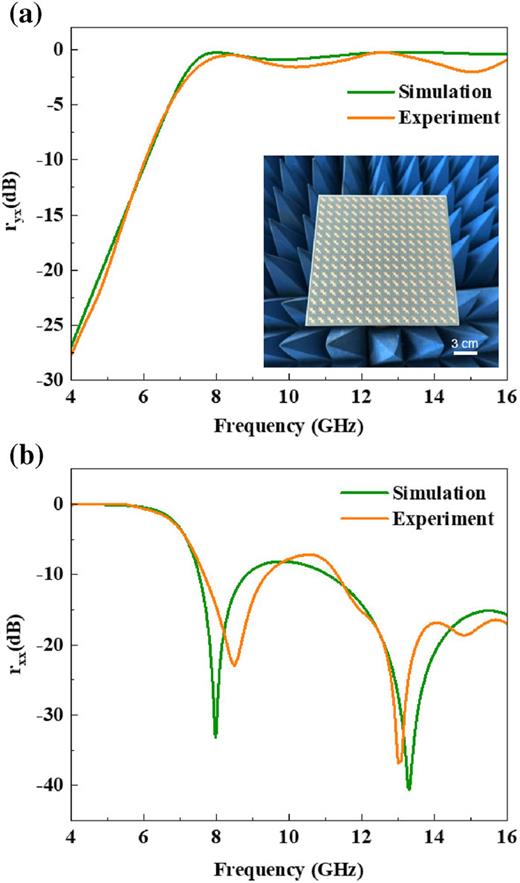 Deep learning-based inverse design of broadband metasurface ...