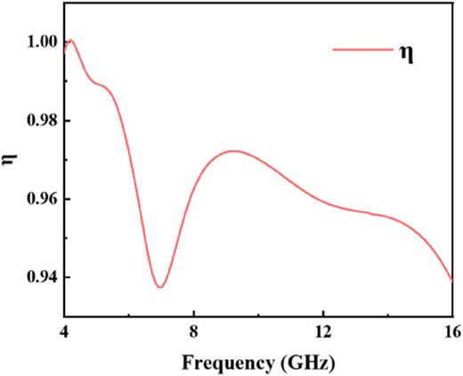Deep learning-based inverse design of broadband metasurface ...