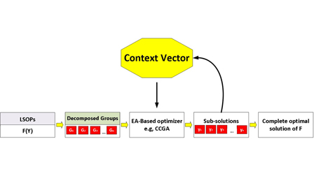Pre-variable sorting-based differential grouping for large scale optimization: An ...