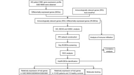Volume 15 Issue 8 | AIP Advances | AIP Publishing