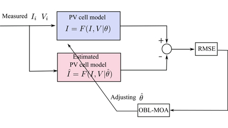 Volume 15 Issue 8 | AIP Advances | AIP Publishing