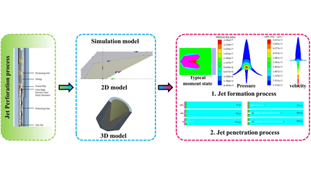 Volume 15 Issue 8 | AIP Advances | AIP Publishing