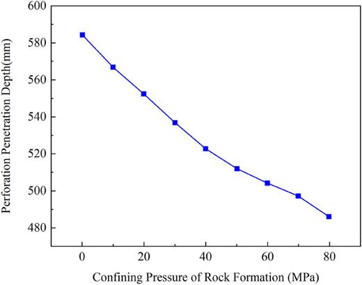 Analysis of perforation effect and study of perforation penetration ...