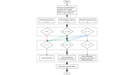 Volume 15 Issue 8 | AIP Advances | AIP Publishing