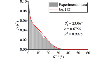 Volume 15 Issue 8 | AIP Advances | AIP Publishing