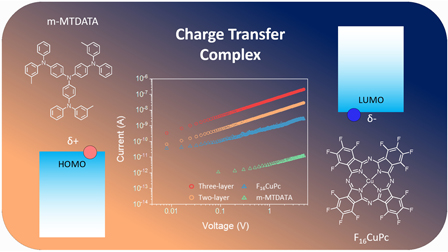 Volume 15 Issue 8 | AIP Advances | AIP Publishing