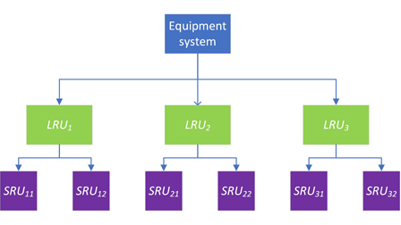 The modeling of spare parts optimization configuration under the ...