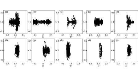 Volume 15 Issue 8 | AIP Advances | AIP Publishing