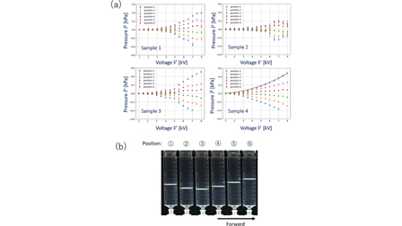 Volume 15 Issue 8 | AIP Advances | AIP Publishing