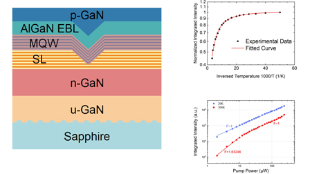 Volume 15 Issue 8 | AIP Advances | AIP Publishing