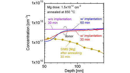 Volume 15 Issue 8 | AIP Advances | AIP Publishing
