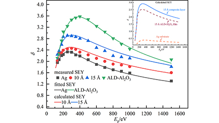 Volume 15 Issue 8 | AIP Advances | AIP Publishing