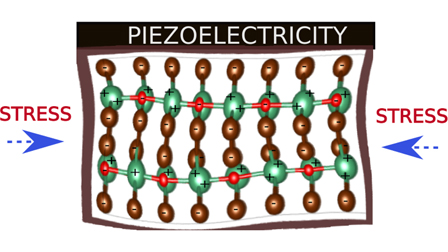 Volume 15 Issue 8 | AIP Advances | AIP Publishing