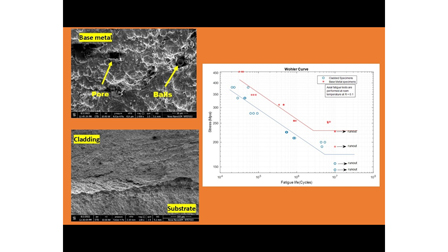Volume 15 Issue 8 | AIP Advances | AIP Publishing