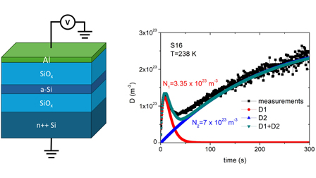 Analysis of charge-trapping effects in ultra-low current metal–oxide ...