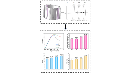 Volume 15 Issue 9 | AIP Advances | AIP Publishing