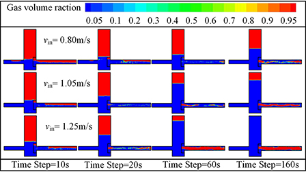 Study on gas–liquid two-phase flow and flow restriction and closure ...