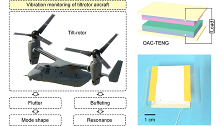 A self-powered vibration sensor for real-time vibration monitoring and ...