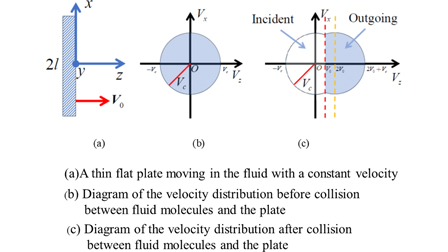 Statistical fluid dynamics equation and its reduction to the Navier–Stokes equations in ...