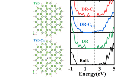 Anomalous carbon lattice sites around threading screw dislocations in ...